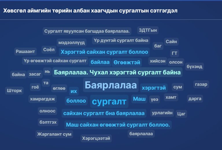 Гадаад паспорт дахин захиалахад илүү хялбар болсон · E Mongolia Academy