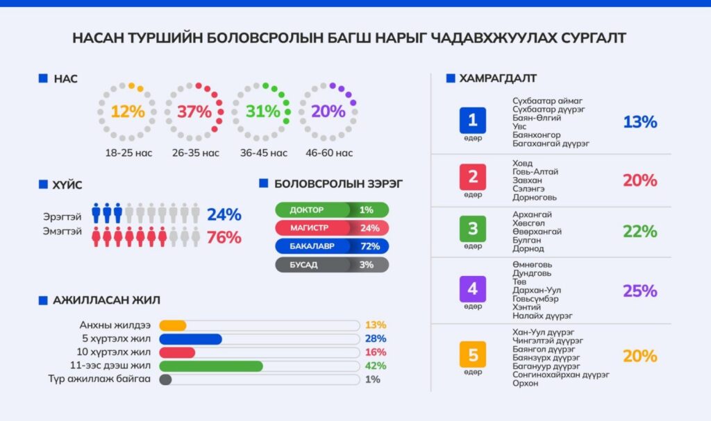 Мэдэгдэл хүргэх систем хэрхэн ажилладаг вэ · E Mongolia Academy