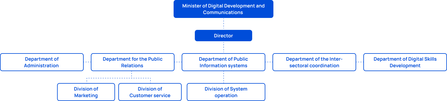 Бидний тухай