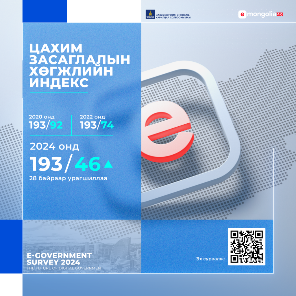Төрийн байгууллагуудын үйлчилгээ, мэдээллийг нэгтгэсэн цахим хуудас Gov ...