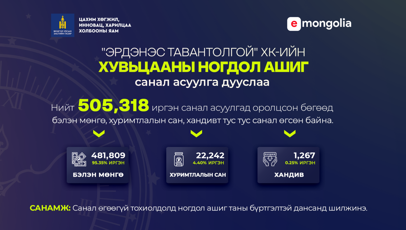Хүүхдийнхээ 7 төрлийн лавлагаа тодорхойлолтыг И Монголиа системээр авах боломжтой боллоо · E